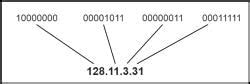 Classful IP Addressing Computer Networks Computer Science