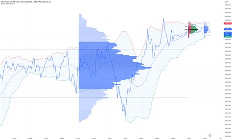 Amp Futures How To Create Favorites For Cmeminimesu2024 By Amp