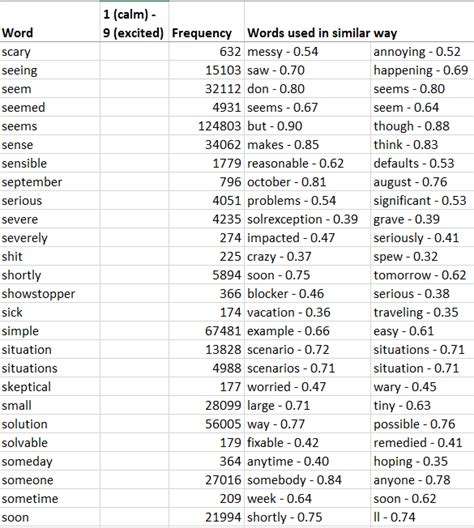 Snapshot Of The Word Rating Spreadsheet Download Scientific Diagram