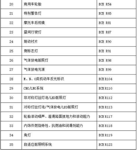 Ece认证法规丨ece认证丨ece标准