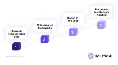 what is ai bias understanding its impact risks and mitigation