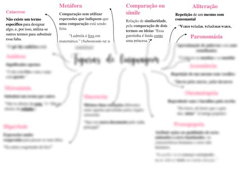 Solution Figuras De Linguagem Mapa Mental Studypool Hot Sex Picture