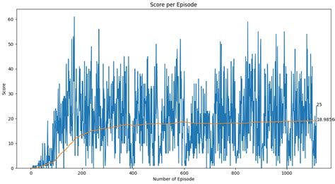 Github Ibrahimgb Robot Navigation Using Deep Reinforcement Learning Deep Reinforcement