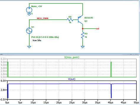 Pnp Transistor Interface Is Not Switching Pwm Inputs With Low Duty