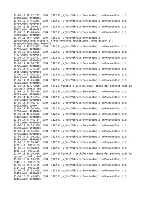 Log Pdf Computer Programming Information Technology Management
