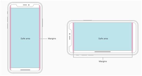 Designing For IPhone X What Has Changed IDAP Blog