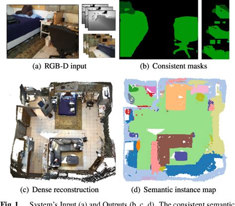 Figure 1 From Joint 2d And 3d Semantic Segmentation With Consistent