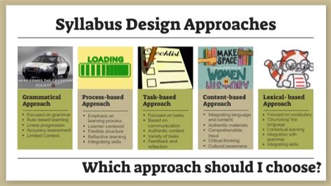 Syllabus Design Approaches Genially