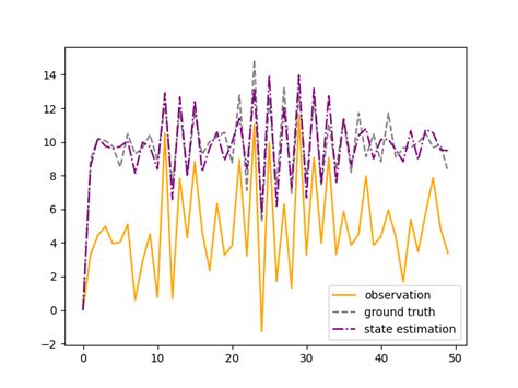 GitHub Maronuu Python Kalman Filter Kalman Filter Algorithms Implemented In Python