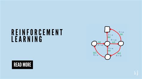 Reinforcement Learning In Decision Making