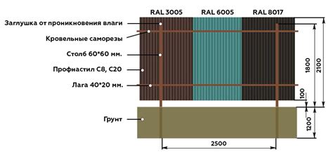 Материалы для забора из профнастила