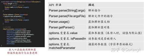 commandparser java 中的命令行参数解析工具 图形化设计与管理 知乎