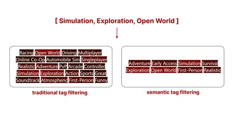 Distribution Based Score Fusion Dbsf A New Approach To Vector Search