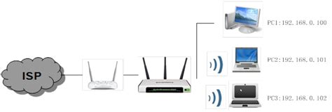 How To Use Bandwidth Control On Tp Link Wireless Router