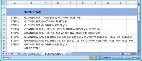 plc program sheet in excel download scientific diagram