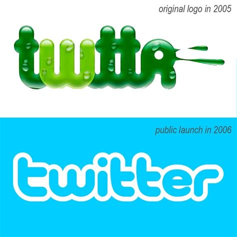 Eulogy To The Twitter Bird History Of The Logo And What Made It Work