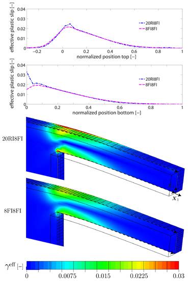 materials special issue computational multiscale modeling and