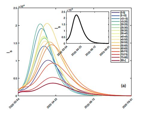 Bs In Applied Mathematics And Statistics Overview School Of Computing Montclair State University