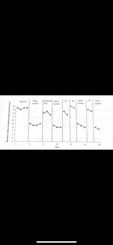 Section D Experimental Design Test Flashcards Quizlet