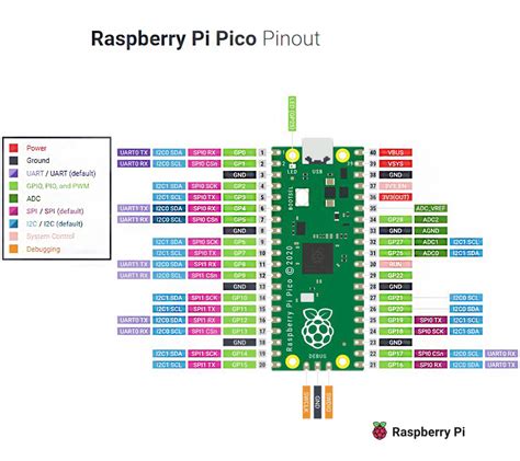 Adeept Raspberry Pi With Pre Soldered Pico Starter Kit With Breadboard