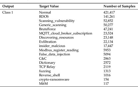 Table 1 From Xgboost For Imbalanced Multiclass Classification Based