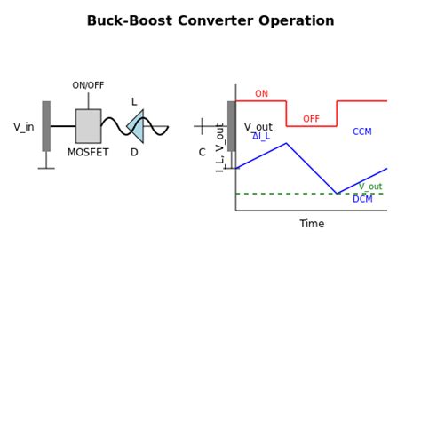 Power Electronics Basics Tutorials On Electronics Next Electronics