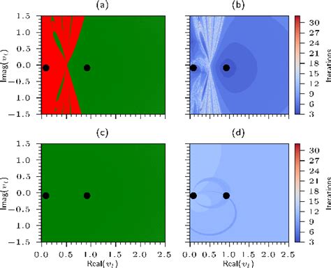 Figure 3 From Tensor Power Flow Formulations For Multidimensional