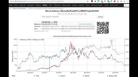 How To Track Bitcoin Wallets For Transactions Youtube