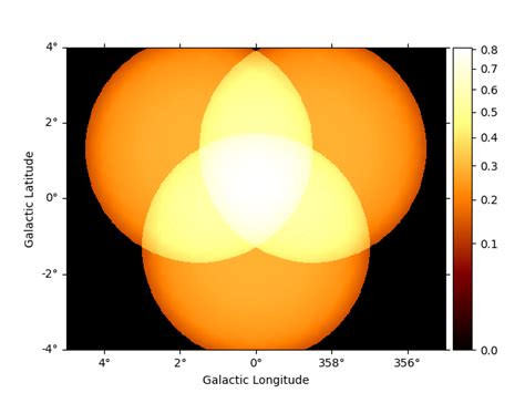 3d Detailed Analysis — Gammapy Vxyz