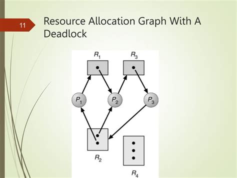 Deadlock In Os Pptx