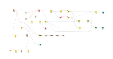 Question About Using Selenium With Python For Web Scraping In Knime Knime Analytics Platform