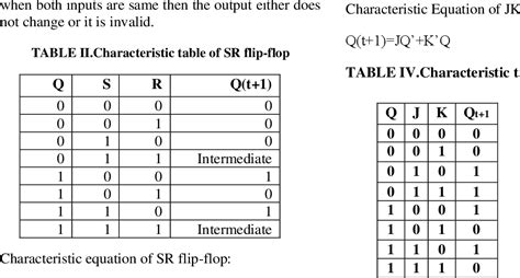 Table Ii From Design Of Optimized Qca Sequential Circuits Semantic Scholar