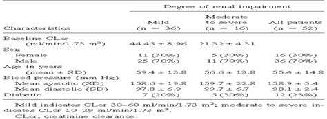 Irbesartan Effects On Renal Function In Patients With Renal
