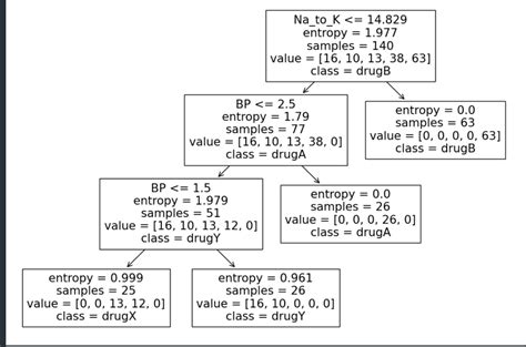 Github Meta C Drug Decision Tree