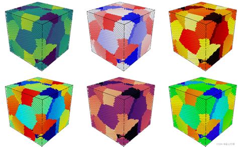 【lammps】使用atomsk建立多晶结构模型 Atomsk多晶建模 Csdn博客