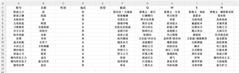 Apache Poi Excel 导入导出apach Poi导出excel Csdn博客
