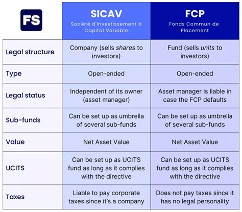 SICAV Vs FCP Do You Really Understand The Difference