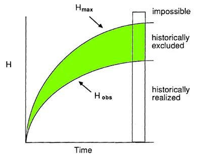 A The Development Of Entropy H Obs Maximum Entropy H Max And Download Scientific