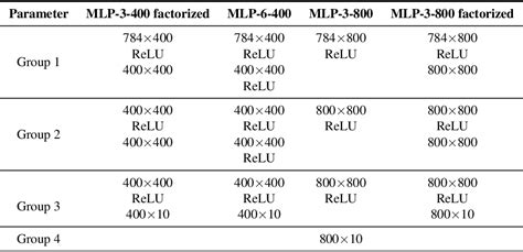 A Better Way To Decay Proximal Gradient Training Algorithms For Neural