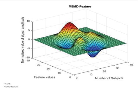 Figure 3 From A Comparative Analysis Of Masking Empirical Mode