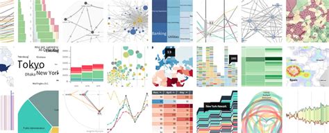 71 Best Data Visualization Tools For 2024 Free And Paid