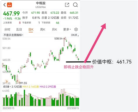今晚中概股指数和纳斯达克中国金龙指数理论上将结束短期调整走势大概率将止跌企稳回 财富号 东方财富网
