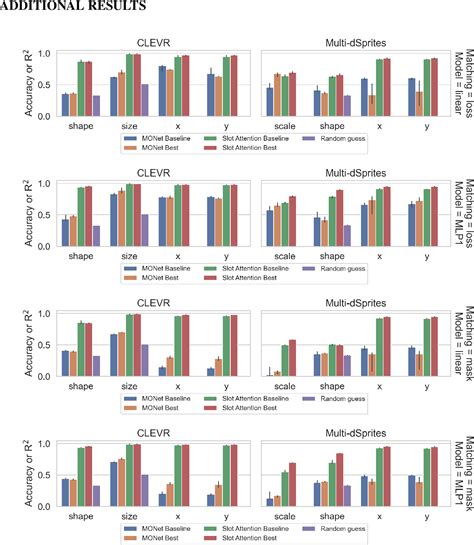Figure 9 From Inductive Biases For Object Centric Representations In The Presence Of Complex