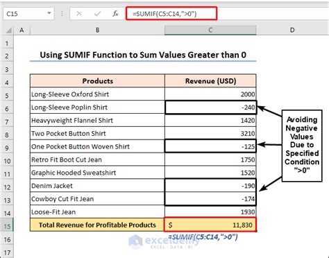 How To Use Excel Sumif To Sum Values Greater Than 0 3 Methods