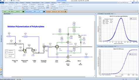 Aspen Hysys Aspen Plus And Aspen Hysys Providing Different Results