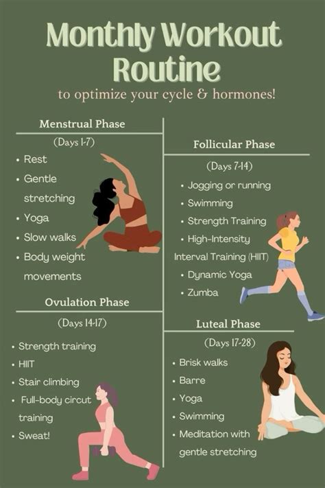 Cycle Syncing Workouts Health And Wellbeing Workout Routine Month Workout