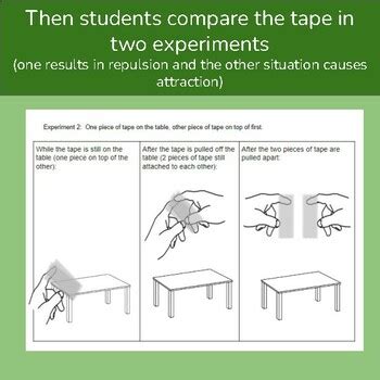 Static Electricity Anchoring Phenomenon Model Building Editable