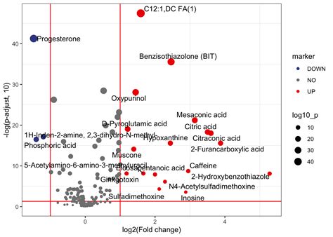 Statistical Analysis Tidymass