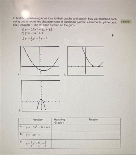 Solved Match We Following Equations To Their Graphs And Chegg Com