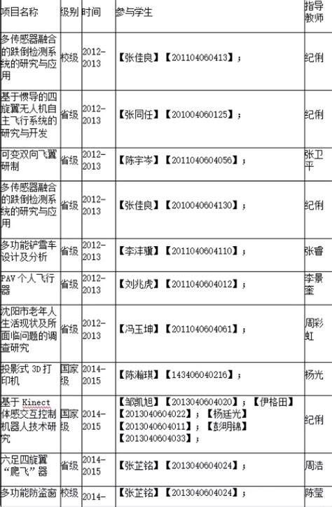 情系沈航 机械电子工程专业你是不是最了解我的人 沈阳航空航天大学本科招生网